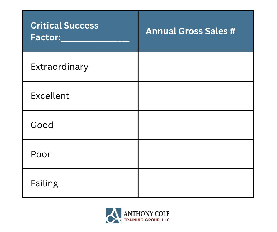 Strong Sales Performance Management Begins with Setting Standards