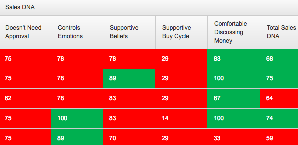 Hitting Your Sales Goals – 3 Challenges to Overcome