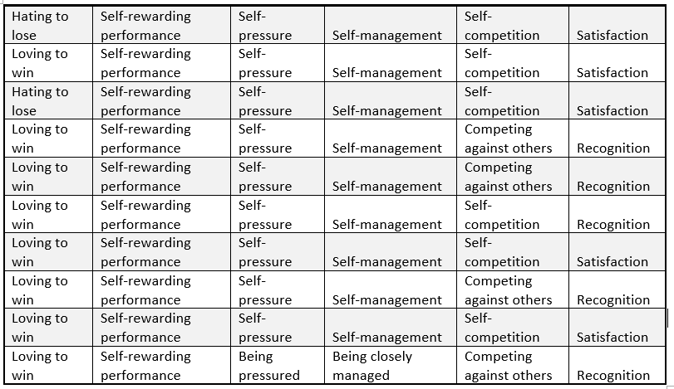 Is Motivating Salespeople What It Takes To Drive Sales Results?