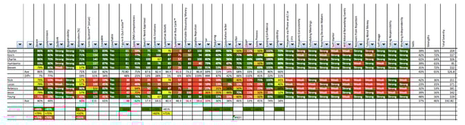 28 Sales Traits to Identify When Hiring Better Salespeople